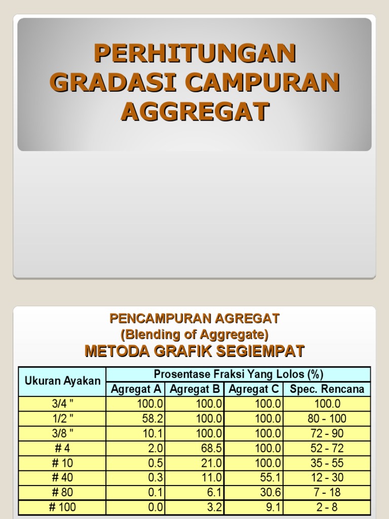 Perhitungan Gradasi Campuran Agg - Edit | PDF
