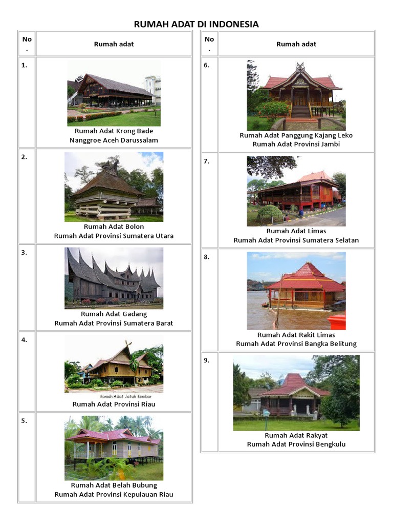 35 Rumah Adat Di Indonesia Beserta Gambar & Penjelasan - Kliping | PDF