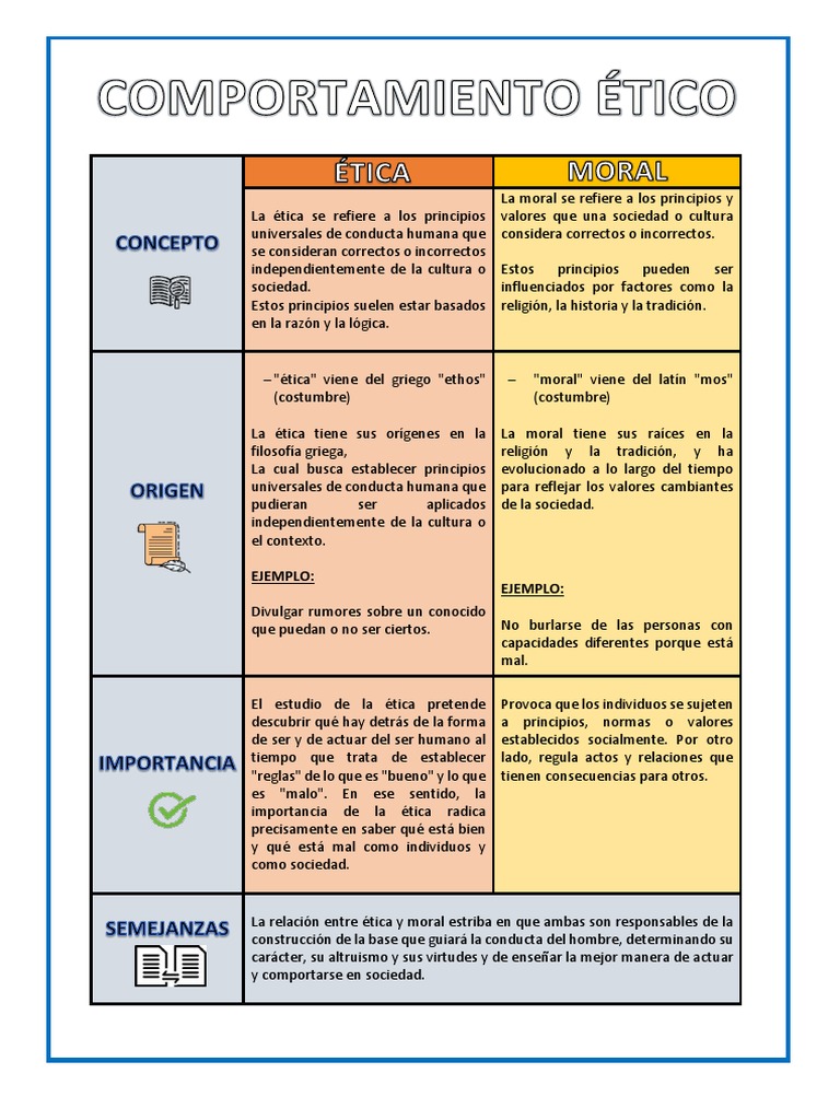 Diferencias Entre Tica Y Moral Cuadro Comparativo Cuadro Comparativo