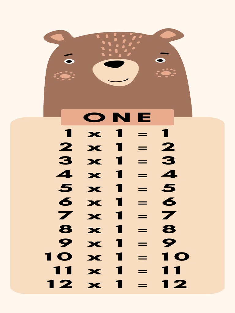 3x Tables Bookmark | PDF