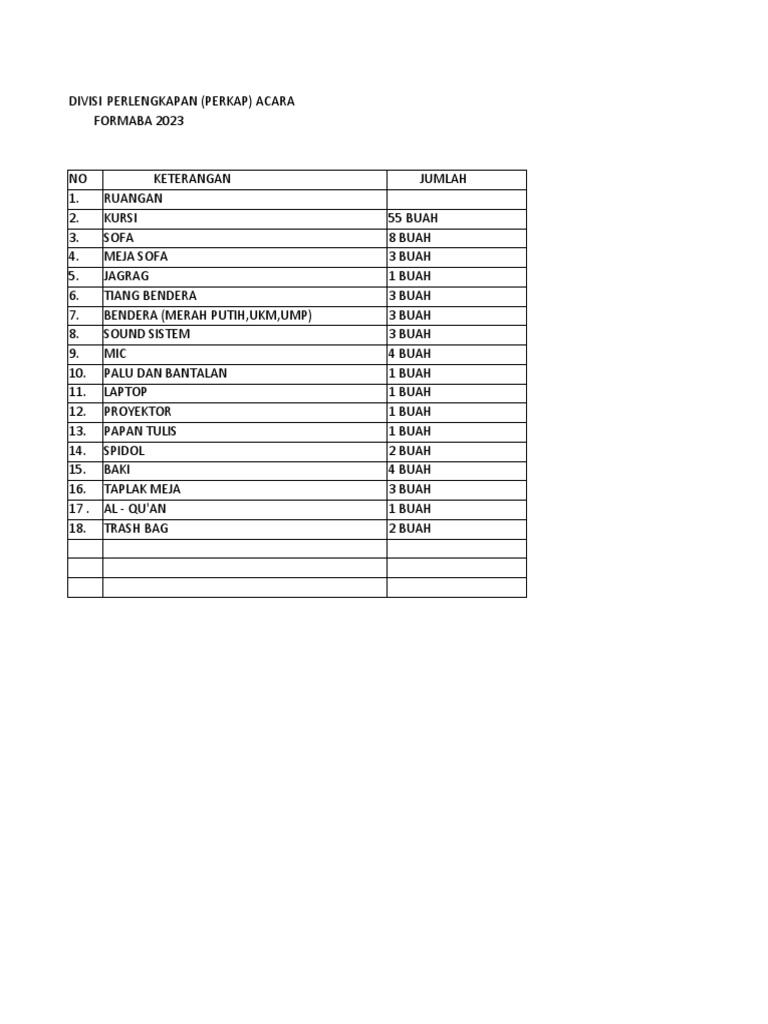 Divisi Perkap (Acara) | PDF
