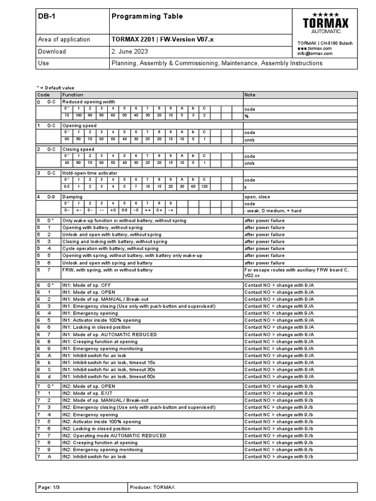 Programming Table Tormax 2201 07 X - 20230602 | PDF