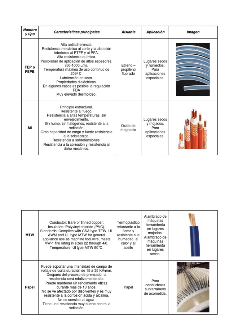 Conductores | PDF | Materiales | Física Aplicada e Interdisciplinaria