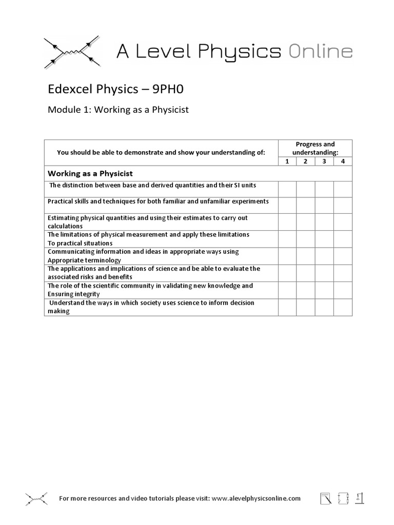 Edexcel Physics - Learning Checklist - Module 1 - Working As A ...