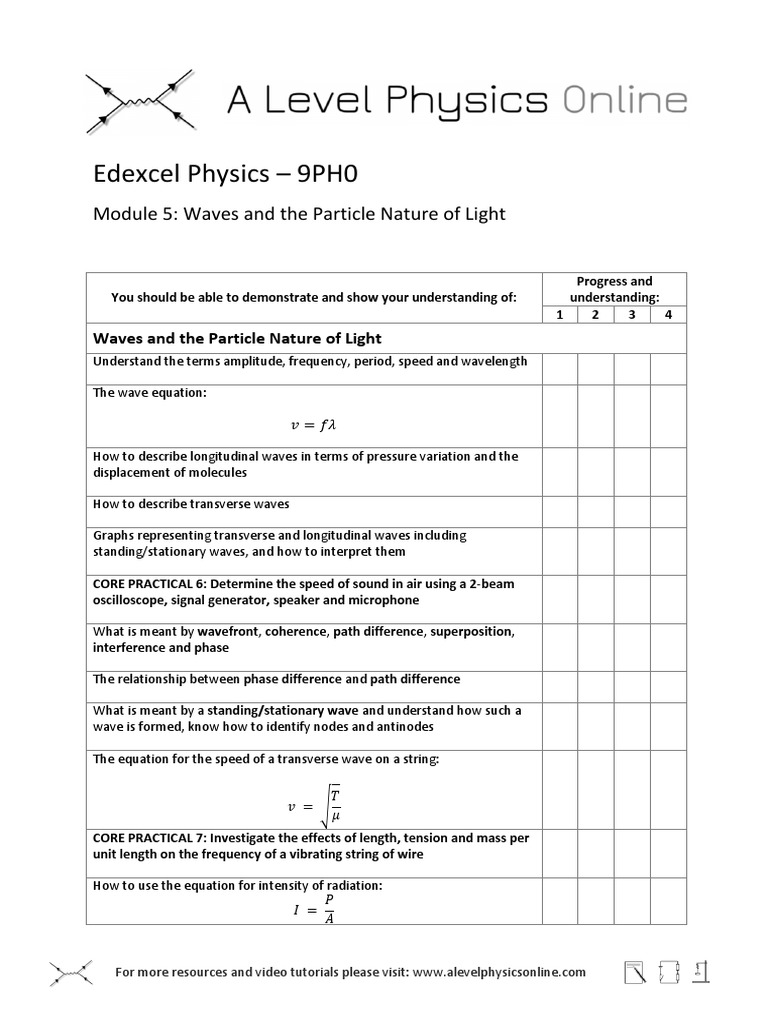 Edexcel Physics - Learning Checklist - Module 5 - Waves and The Particle Nature of Light | PDF