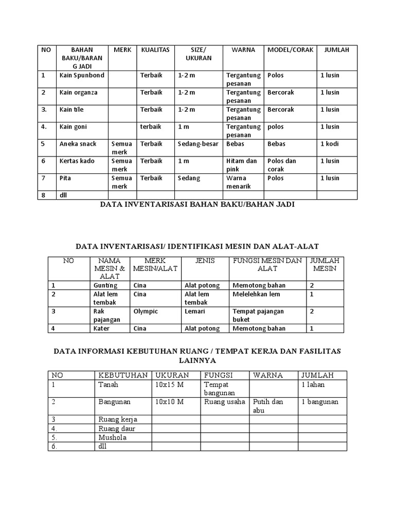 Contoh Rencana Kebutuhan Pengembangan Usaha Buket | PDF