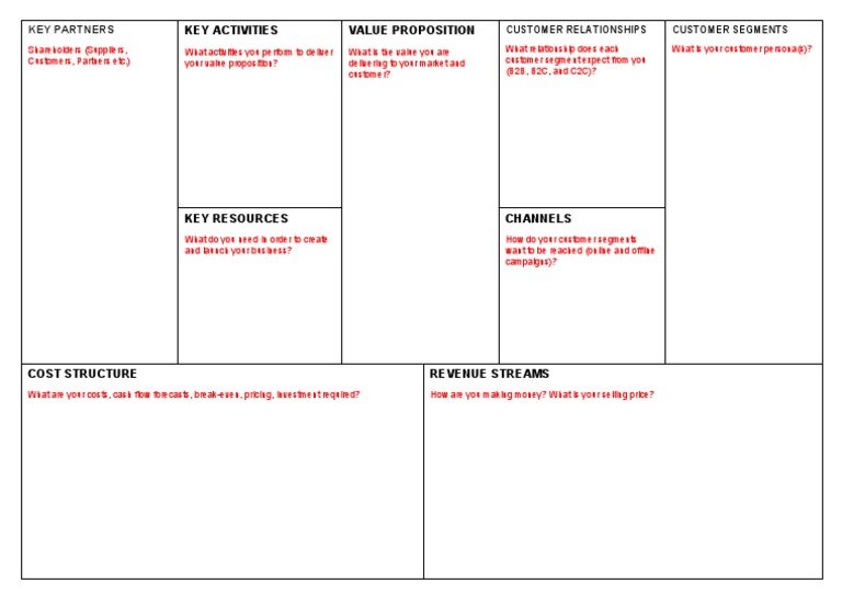 The Business Model Canvas - Dating App | PDF