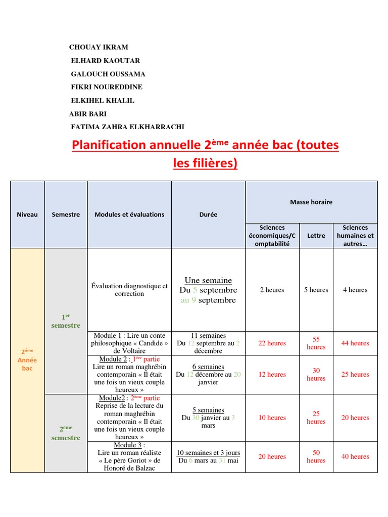 Planification Annuelle | PDF