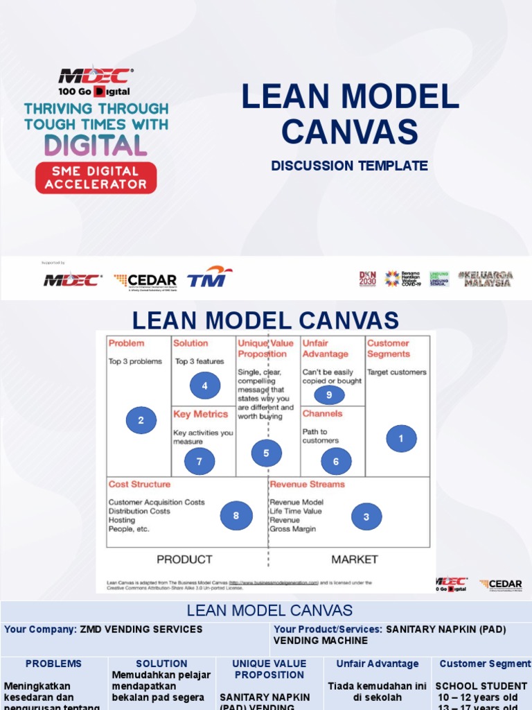 Lean Model Canvas | PDF
