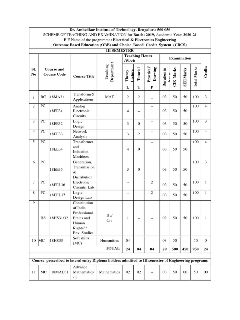 Electrical Engineering Curriculum | PDF