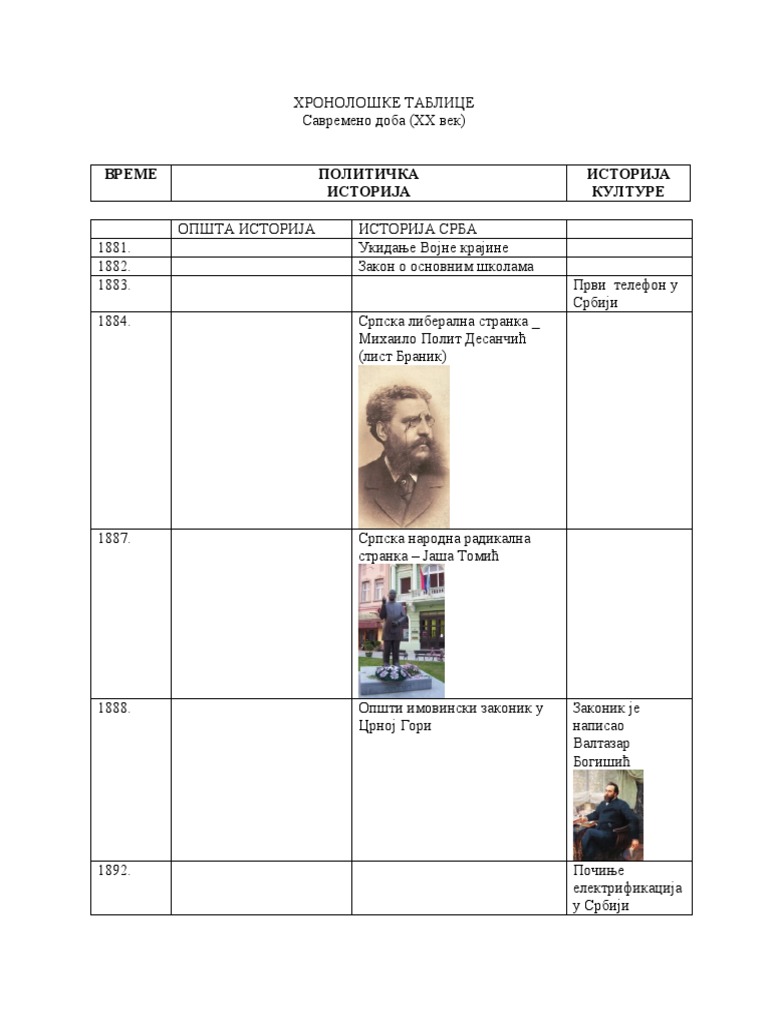 Hronologija 20 Vek | PDF