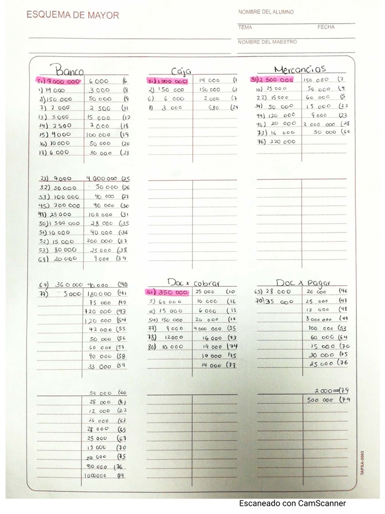 Esquemas de Mayor | PDF