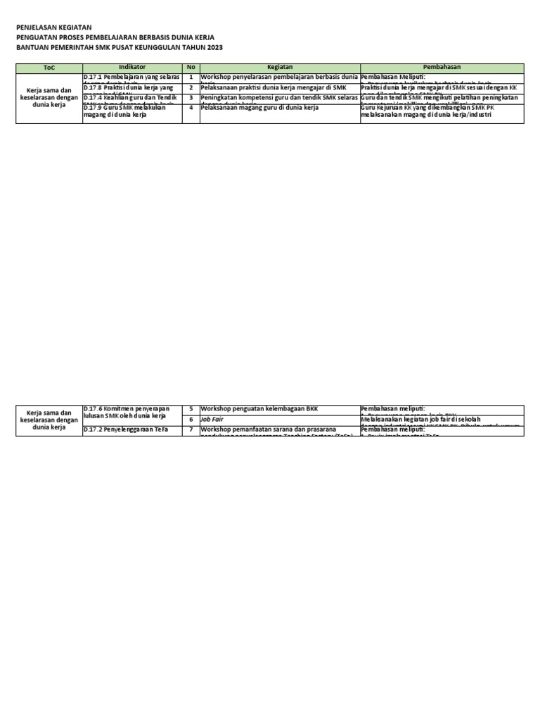 5 Mei - Contoh Draft RAB Pembelajaran Berbasis Dunia Kerja SMK PK TA ...