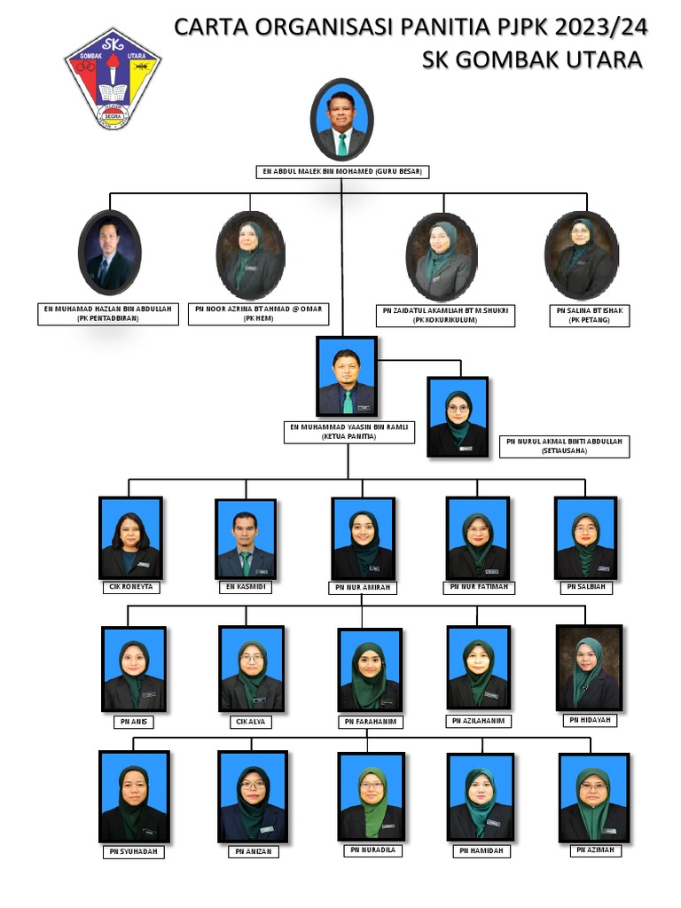 CARTA ORGANISASI PANITIA PJPK 2023 | PDF