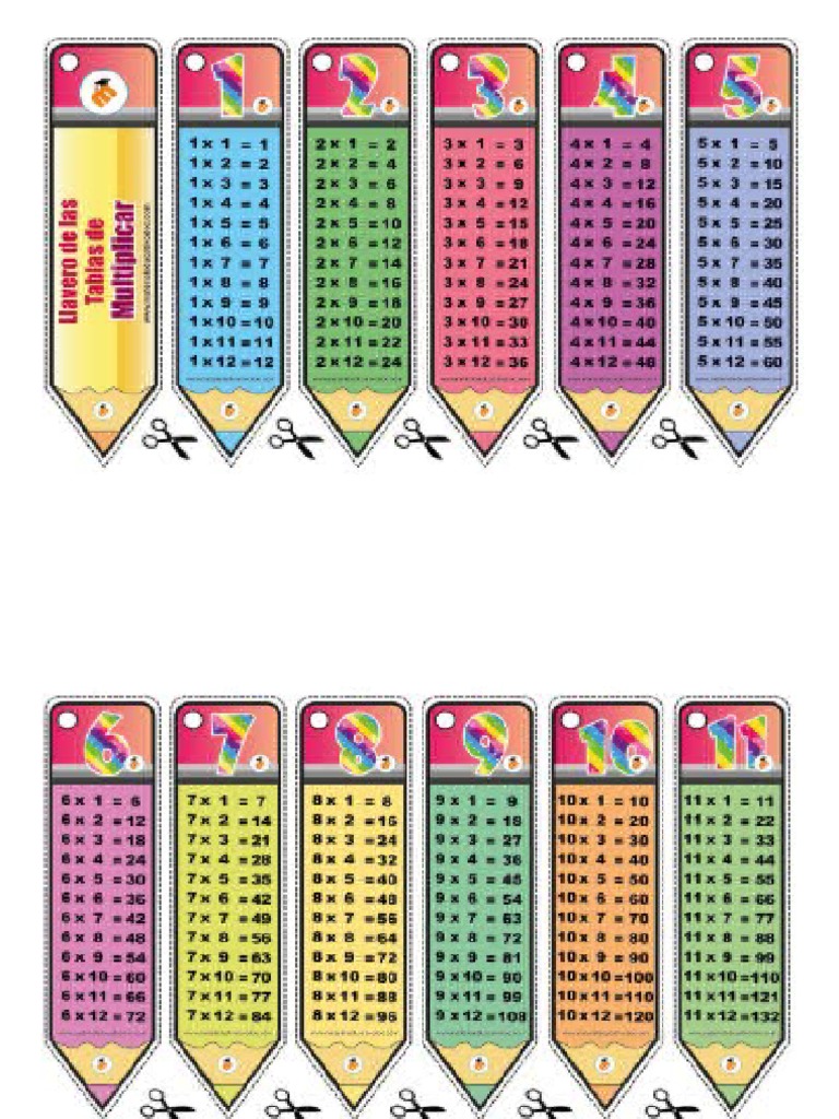 Tabla de Multiplicar | PDF