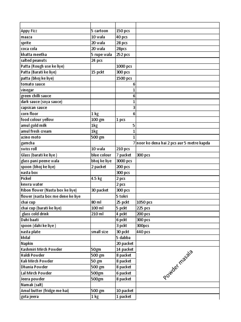 Bhandari Saman List | PDF