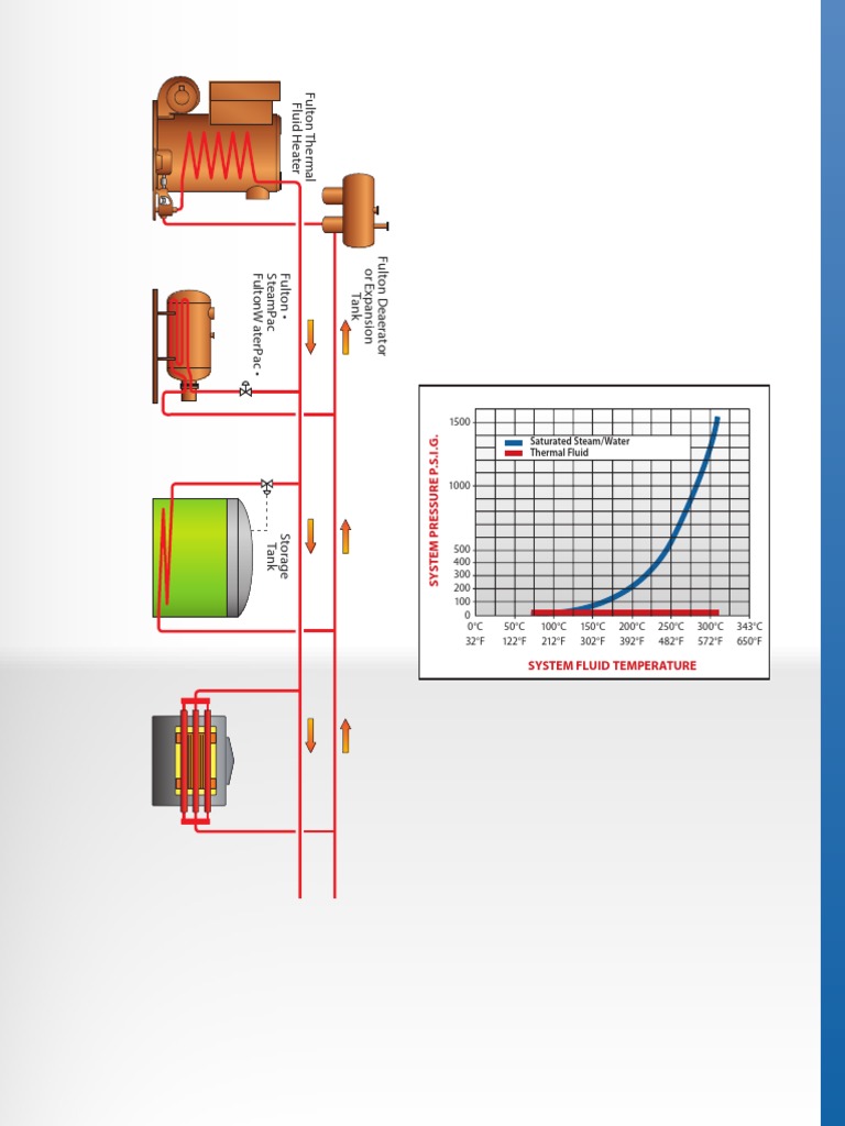 THermal FLUID System | PDF