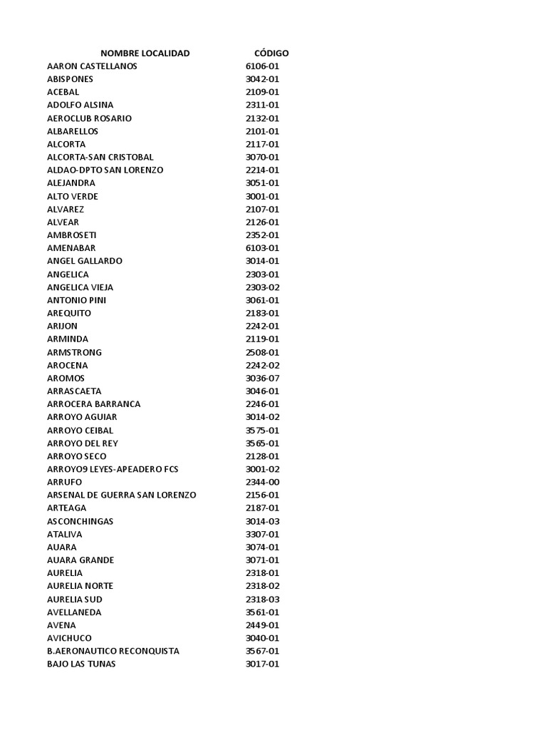 Listado de Localidades y Códigos | PDF | Buenos Aires | Argentina