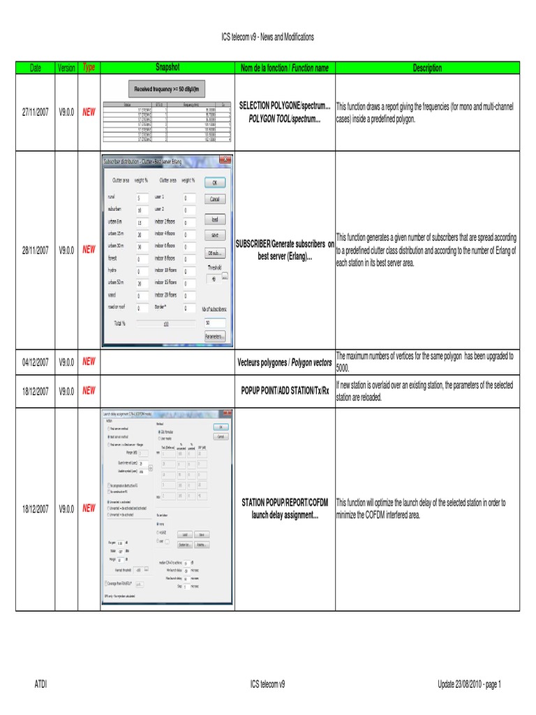 ICS Telecom v9 - News and Modifications | PDF | Computer File | Telecommunications