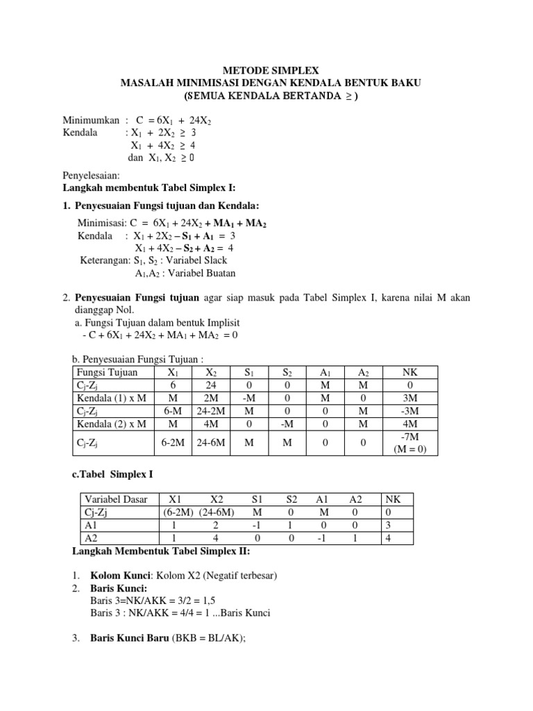 Metode Simplex untuk Minimisasi | PDF