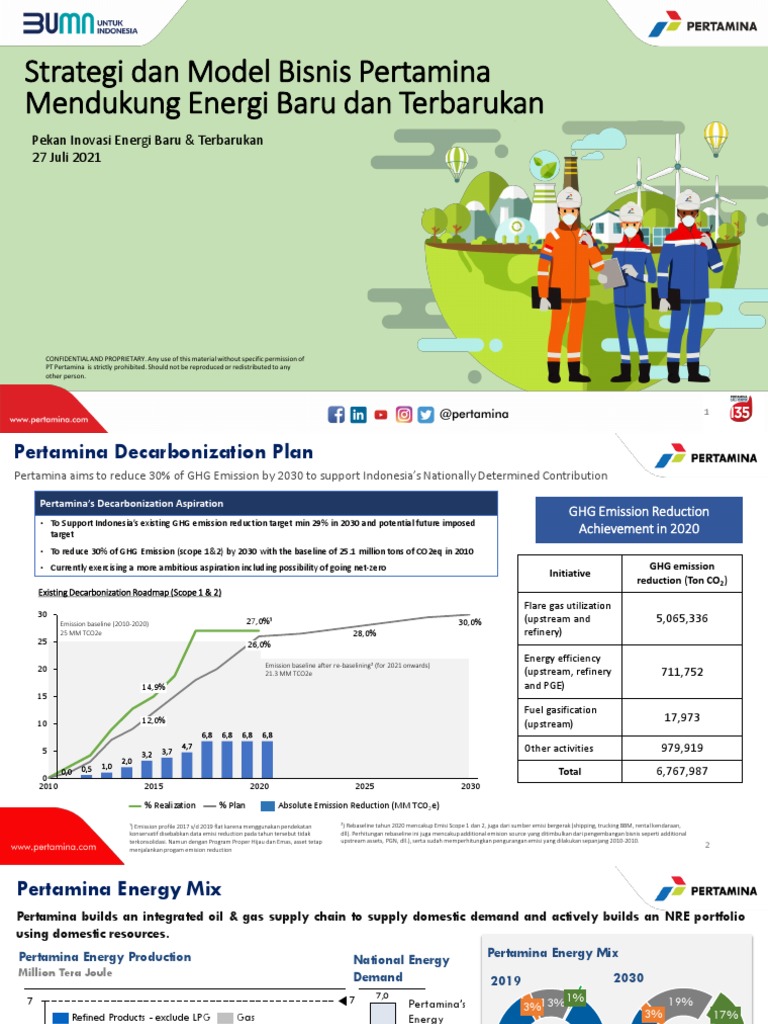 Oki Muraza - Model Bisnis Pertamina - Short - Media | PDF