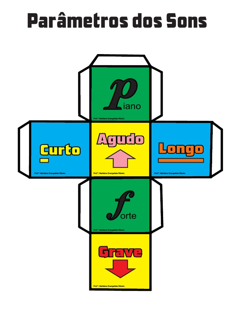 Dado Parametros Dos Som-Completo - Prof Marilaine Ribeiro | PDF
