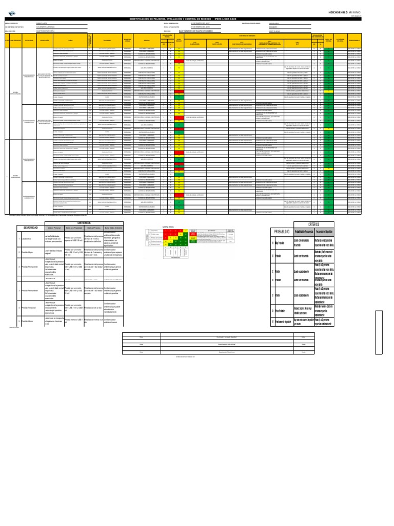 IPERC Linea Base Mantto Mec 2 | Descargar gratis PDF | Factores humanos y ergonomía