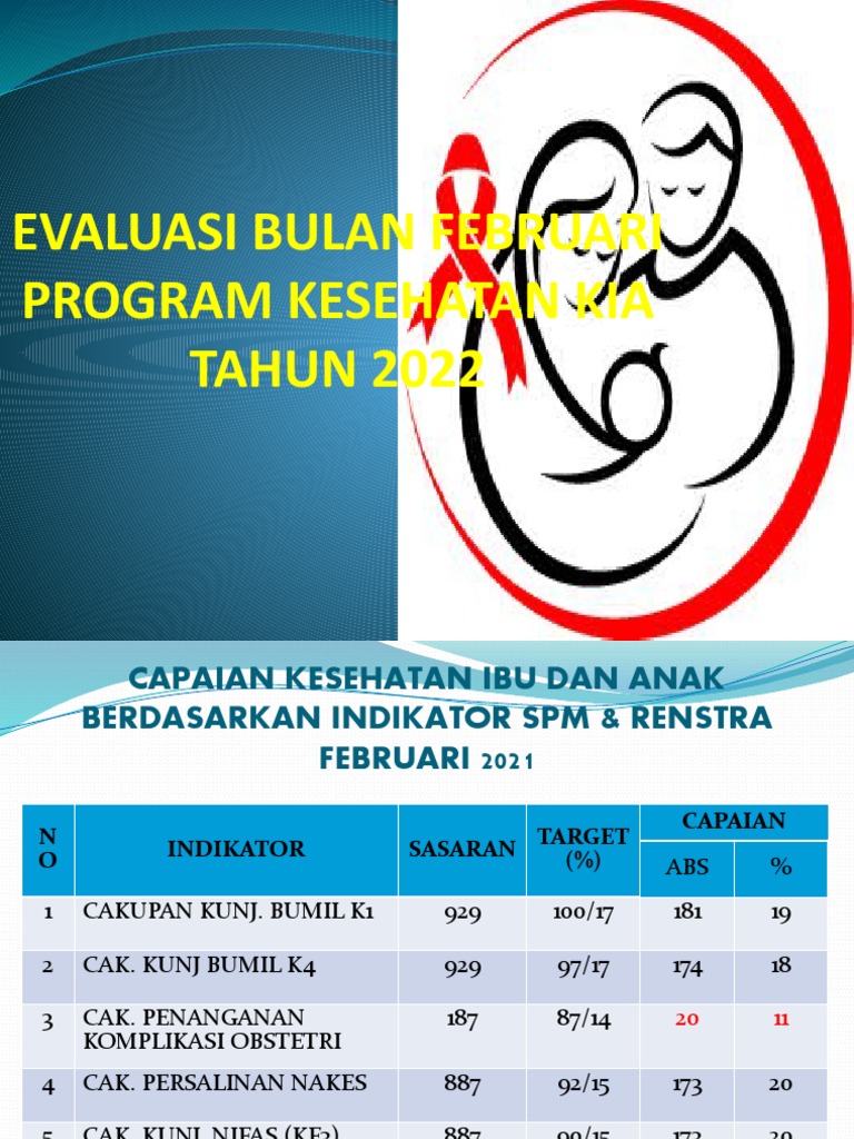 Evaluasi Kia Feb 2022 | PDF