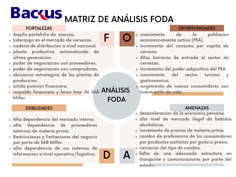 Matriz de ANÁLISIS FODA Backus | PDF