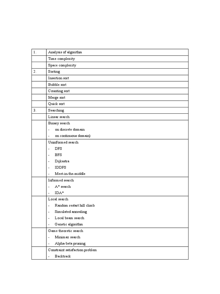 List of Algorithms | PDF List of Algorithms | PDF