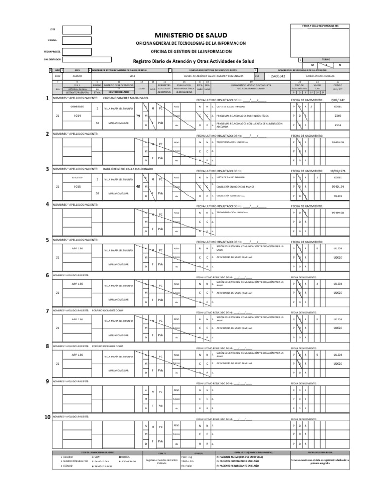 Registro de Atención de Salud | PDF | Cuidado de la salud | Ciencias de ...