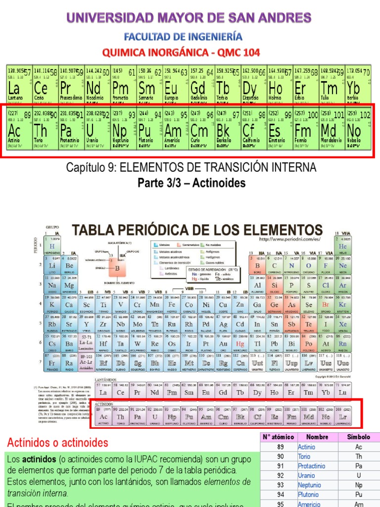Actínidos: Características y Usos | PDF | Uranio | Materiales