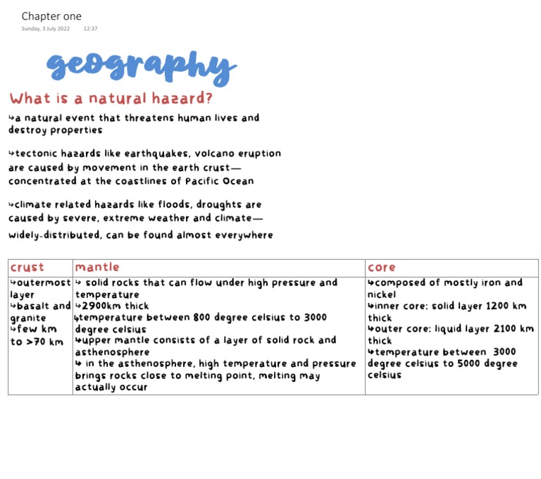 Elective Geography | PDF