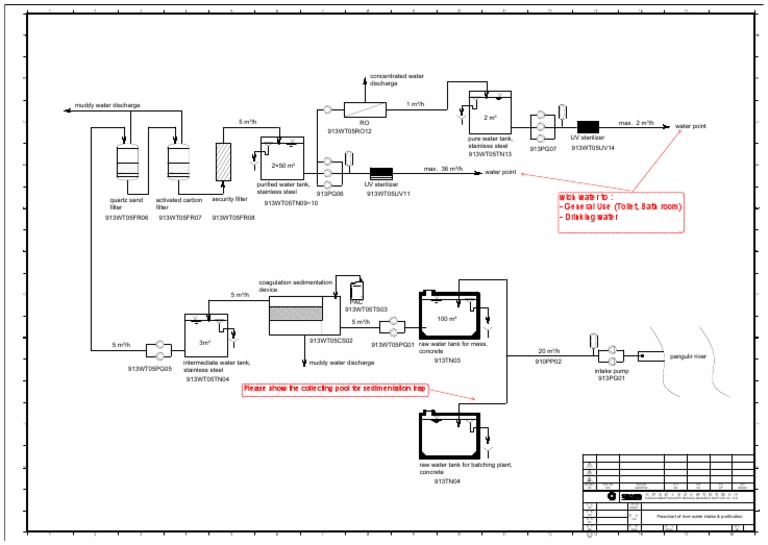 River Water Purification Flowchart | PDF | Water Purification | Water