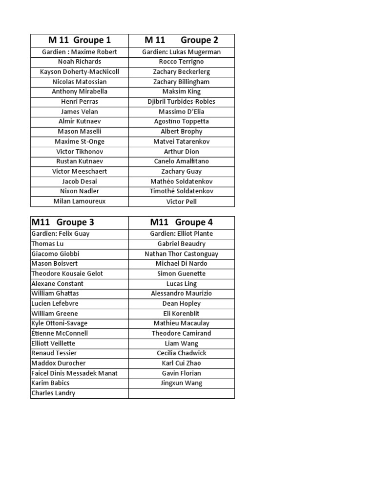 Groups m11 All 4 | PDF