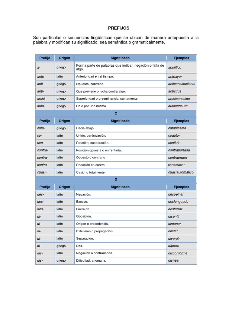 Prefijos | PDF | Comunicación | Idiomas