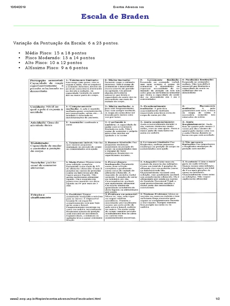 Escala de Braden | PDF