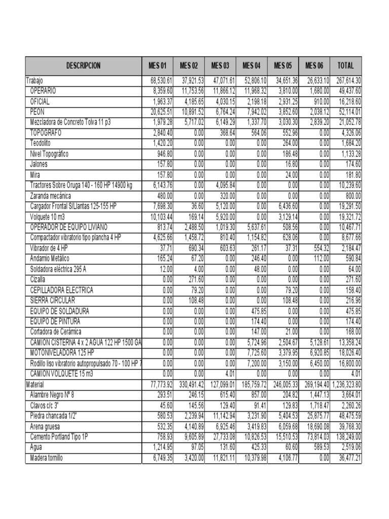 Cronograma de Adquisicion de Materiales | Descargar gratis PDF ...