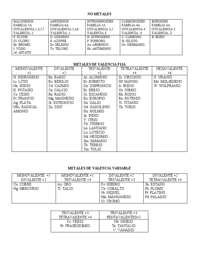 Elementos Químicos | Descargar gratis PDF | Rieles | Elementos químicos