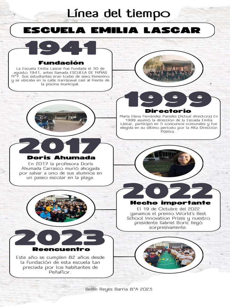 Escuela Emilia Láscar: Historia y Logros | PDF