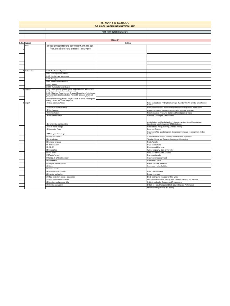 Middle School - Term 1 Syllabus (2023-24) - 1 | PDF | Multiplication ...