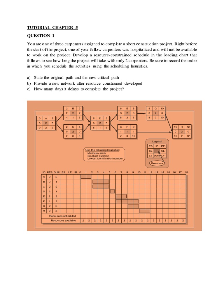 Tutorial W9 - Chapter 5 | PDF