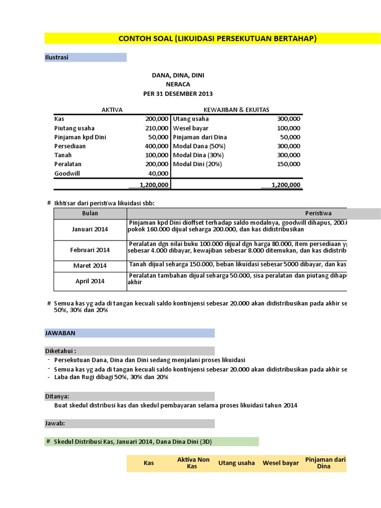 Latihan Soal AKL 2 | PDF