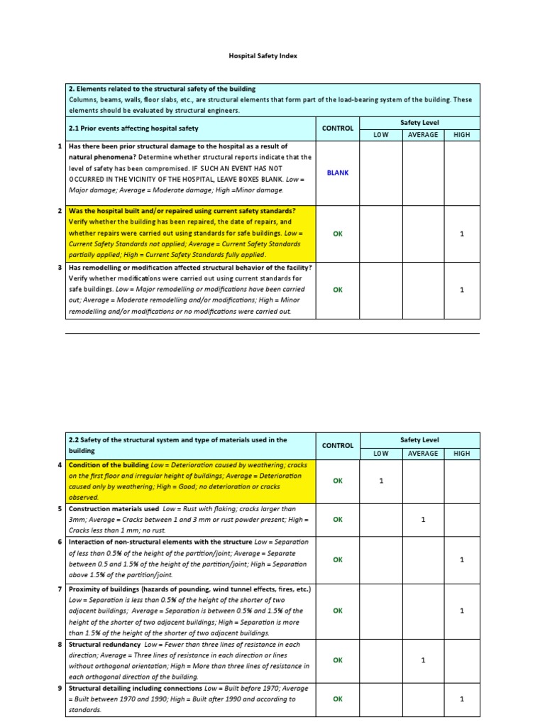 Hospital Safety Index | PDF