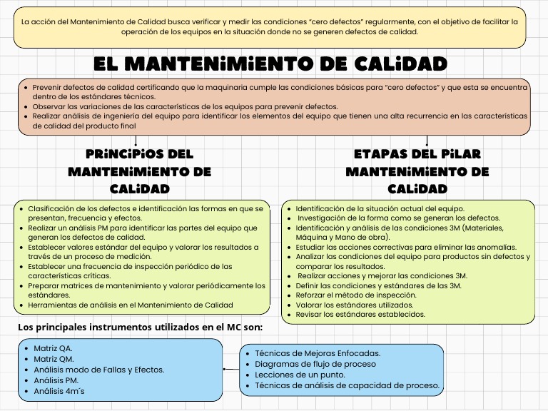Mantenimiento de Calidad y Defectos | PDF | Matriz (Matemáticas)