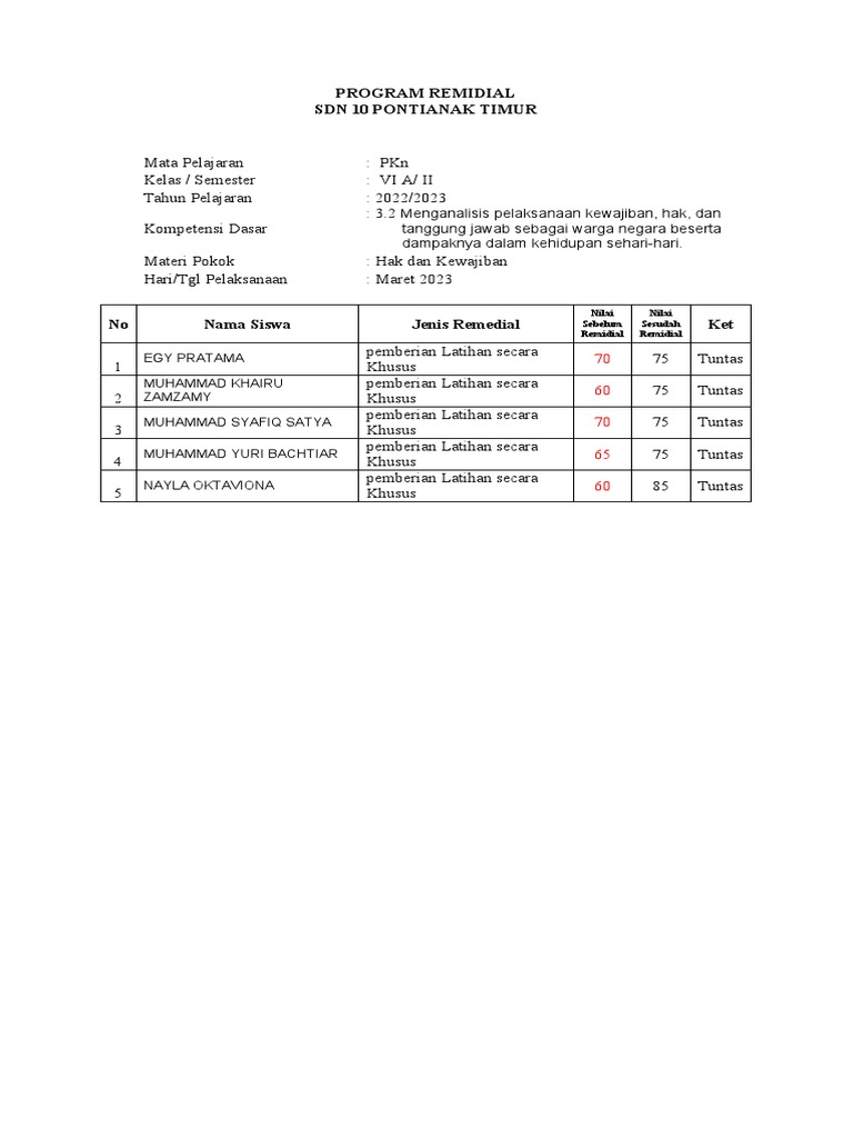 Program Remidial Dan Pengayaan | PDF