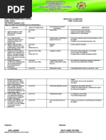 Sample Lesson Plan With Annotation For COT Indicators | PDF | Learning ...