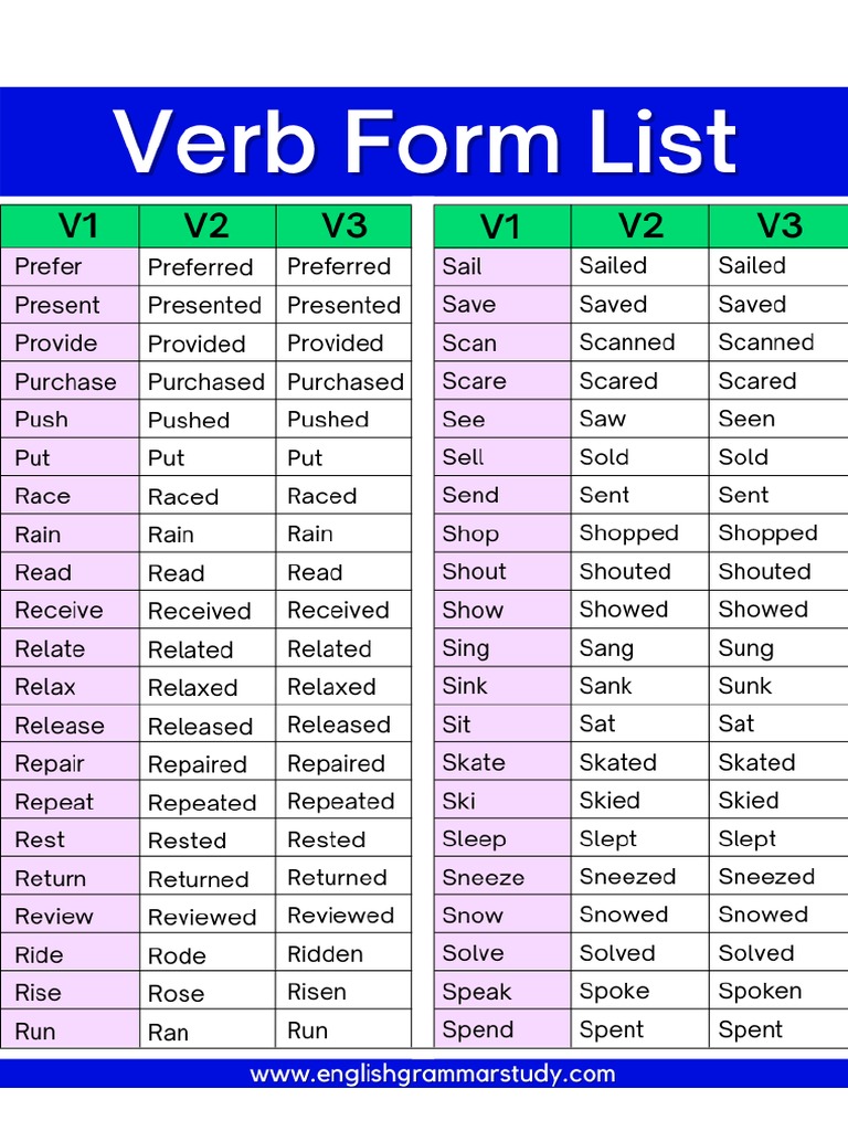 Verb Forms v1 v2 v3 List 5 | PDF