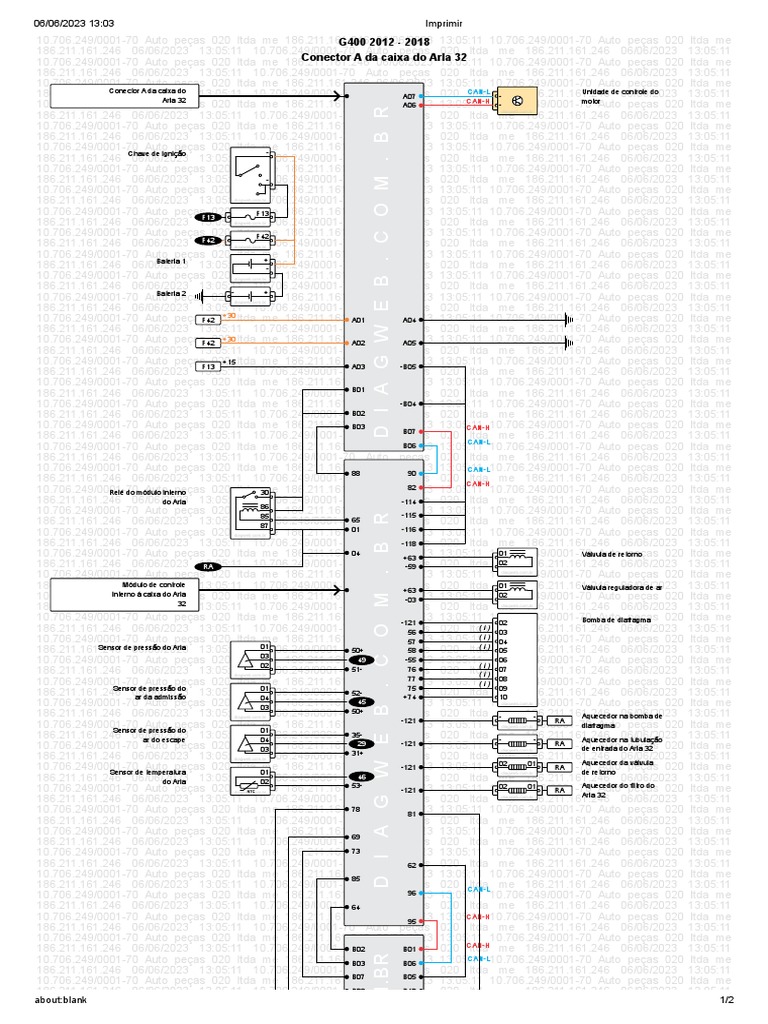 Diagrama do Arla scania DC13 | PDF