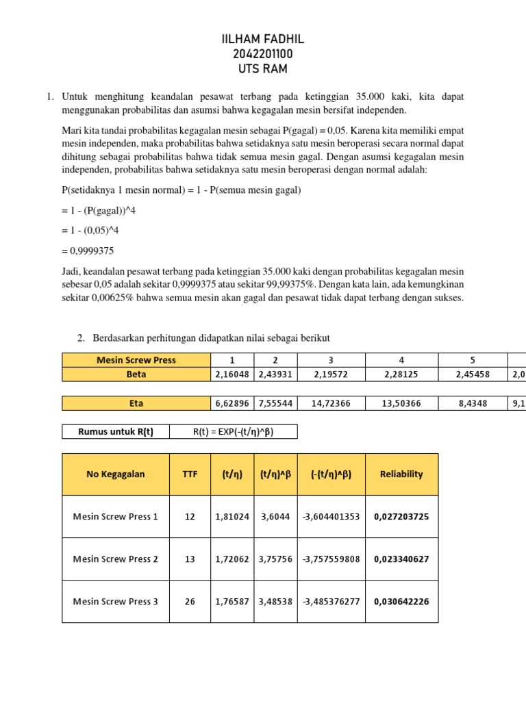 Ilham Fadhil - Ets Ram - 6C | PDF